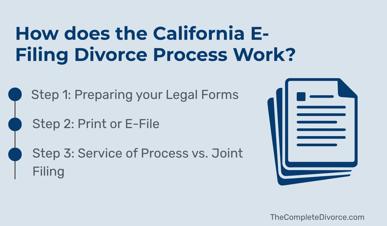 California E-File Divorce Guide (2026) | Fast & Easy - The Complete Divorce